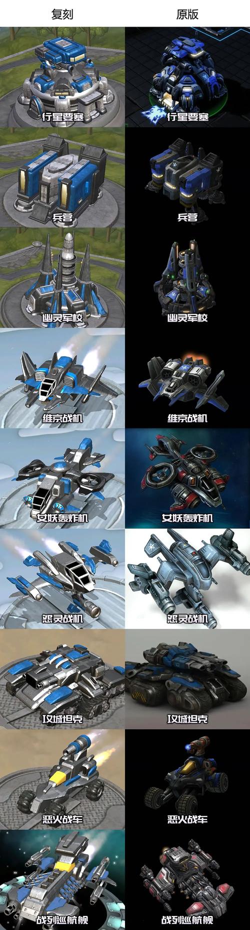 星际争霸人族兵种介绍图标
