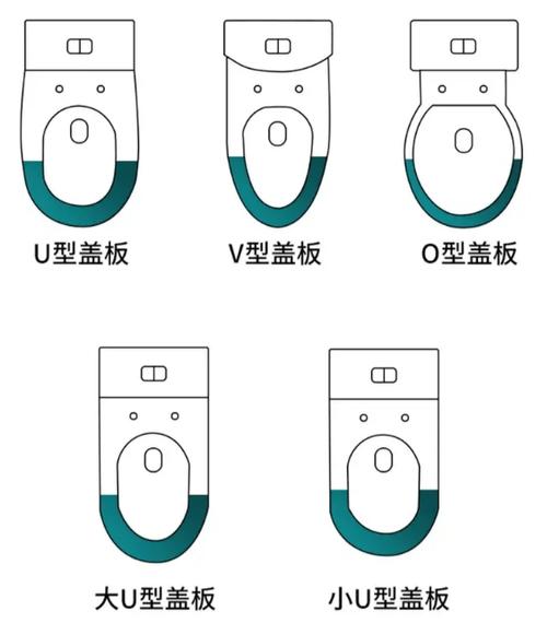 马桶怎么看O型和U型啊图标