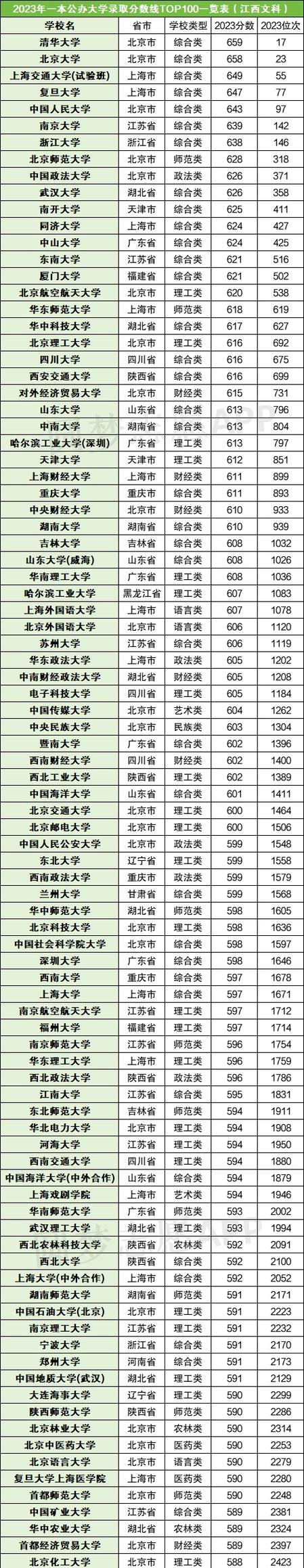 新高考大学录取分数线缩略图