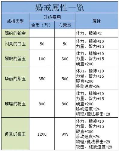 dnf定制属性在哪看图标