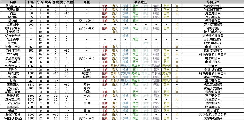重装机兵3所有物品图标