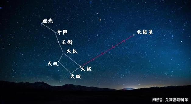 北极星位置和辨认知方法