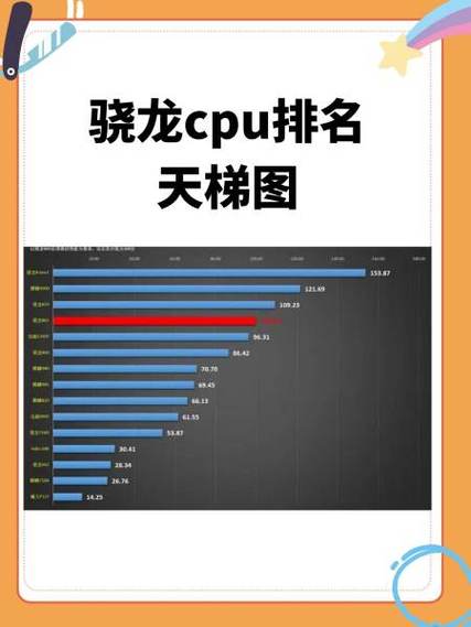 骁龙6系列7系列8系列区别图标
