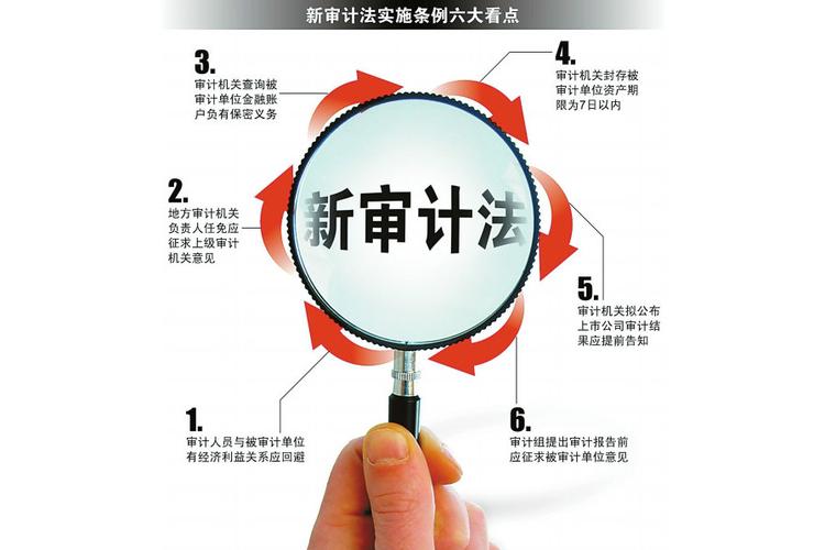 审计截图