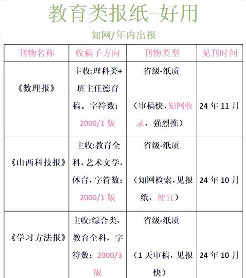 查旧报纸最简单方法