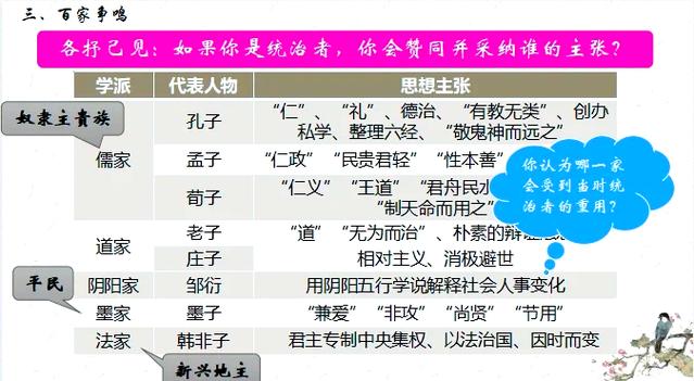 孟子的主要成就图标