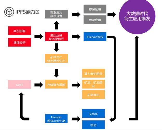 filecoin挖矿递减规则截图