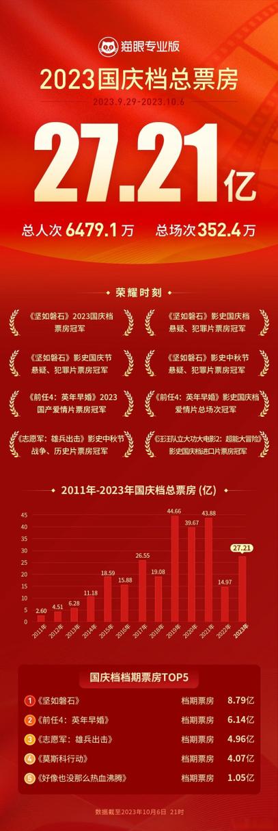 香港猫眼专业版最新票房