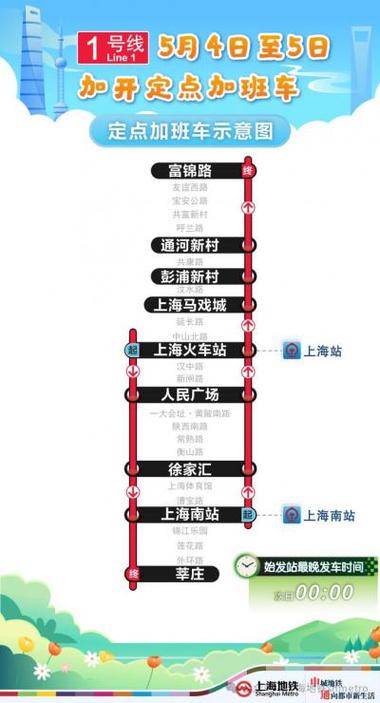 5.1上海地铁停运时间截图