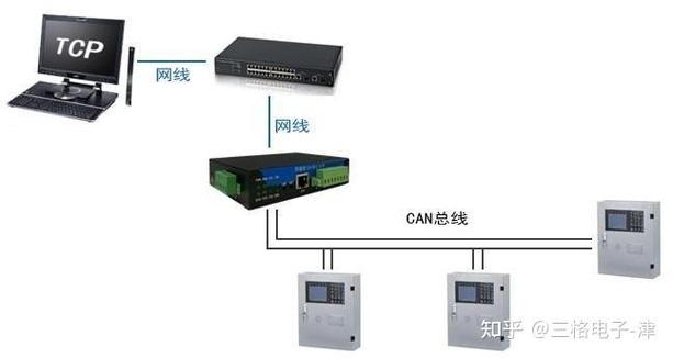 以太网控制器驱动万能截图