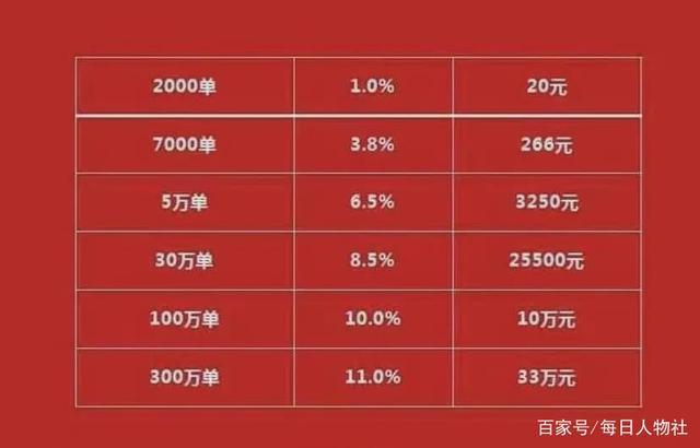 实体店店员提成图标