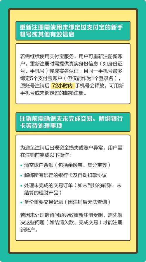 支付宝注销后还能再开通吗图标
