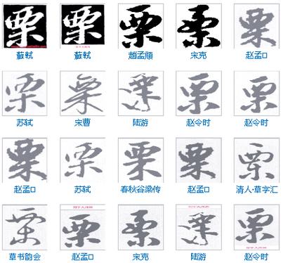 栗字在玄学中的寓意图标