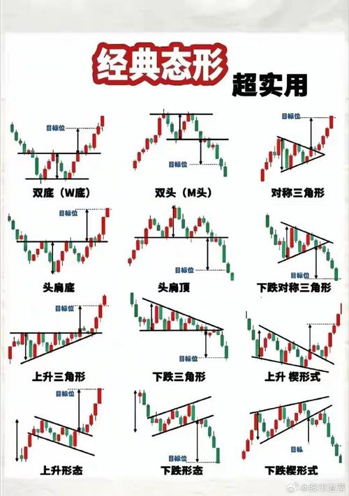 7种大涨十字星图标