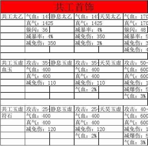 诛仙洗神级首饰技巧图标