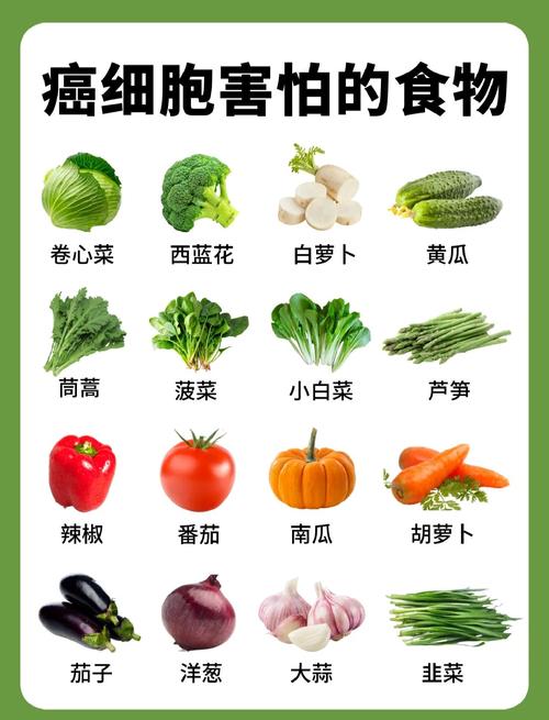吃靶向药禁忌食物一览图标