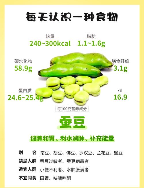 蚕豆多少钱一斤图标