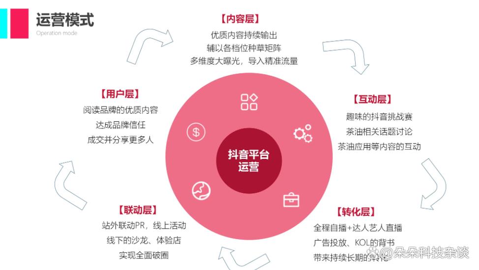 抖音直播游戏攻略图标