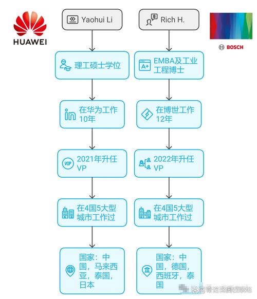 华为员工内部使用马克巴软件的原因图标