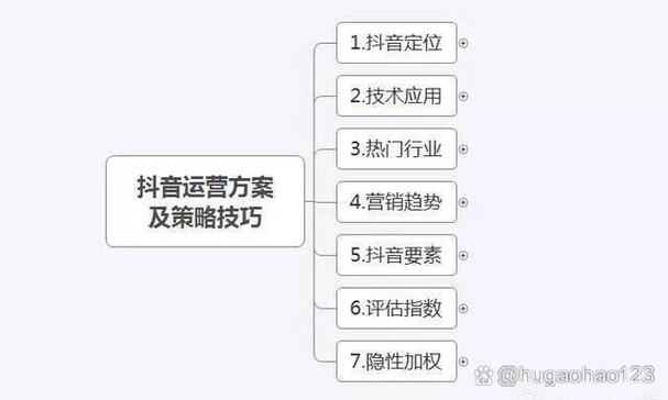 抖音运营是做什么的图标