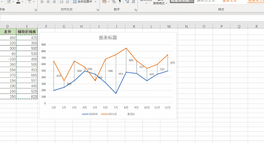 表格曲线图怎么做图标