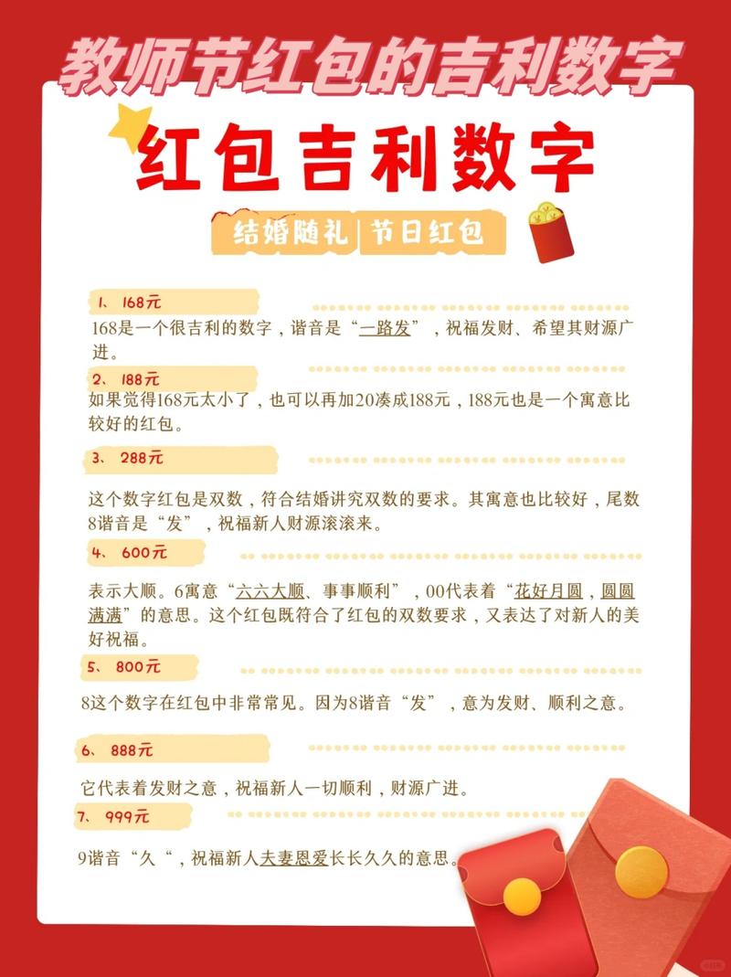 红包数字谐音祝福语图标