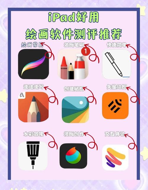 ipad绘图app推荐