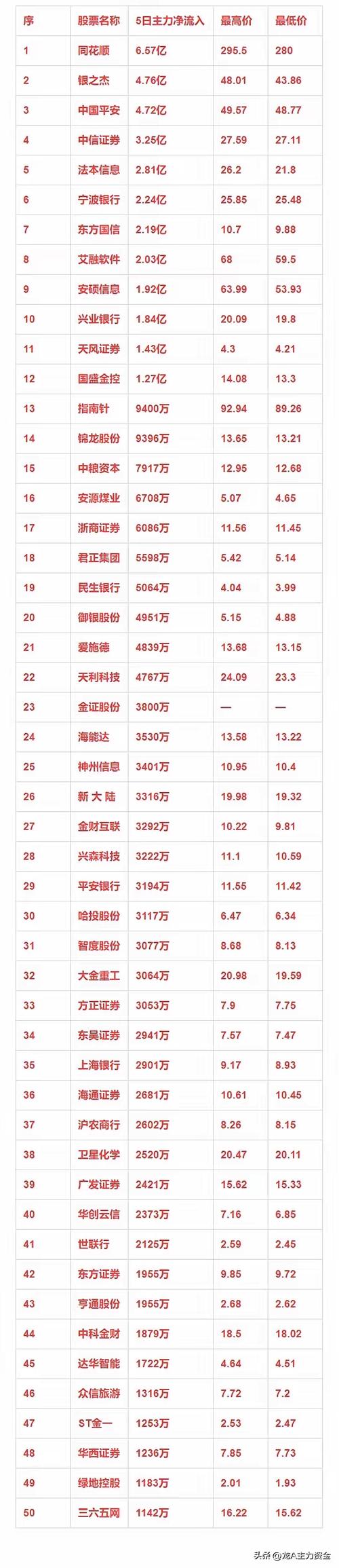 中国十大正规炒股平台图标