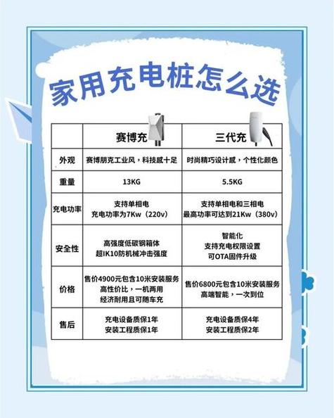 汽车充电桩是220v还是380v图标
