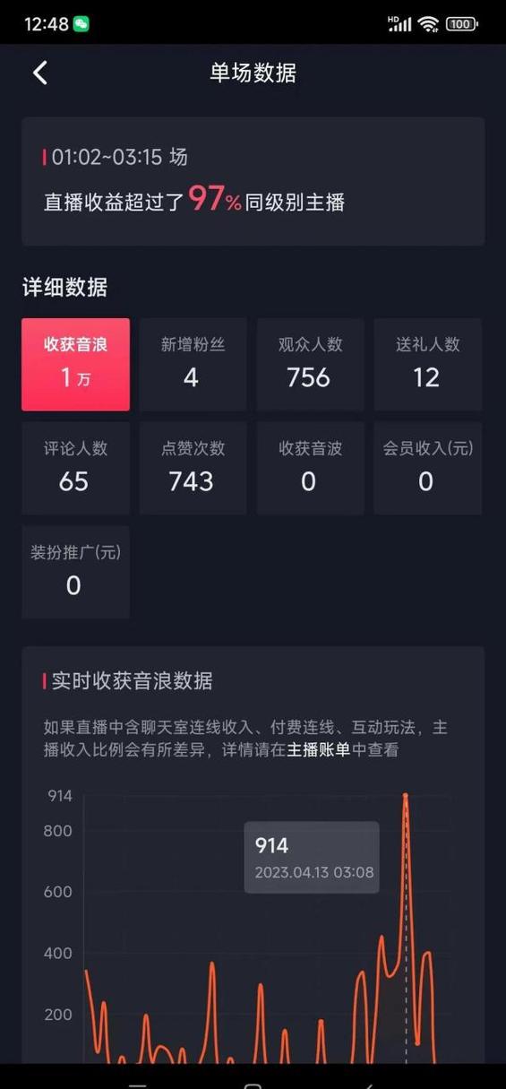 什么是收入音浪