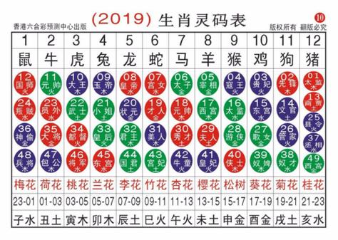 十二生肖最旺数字截图