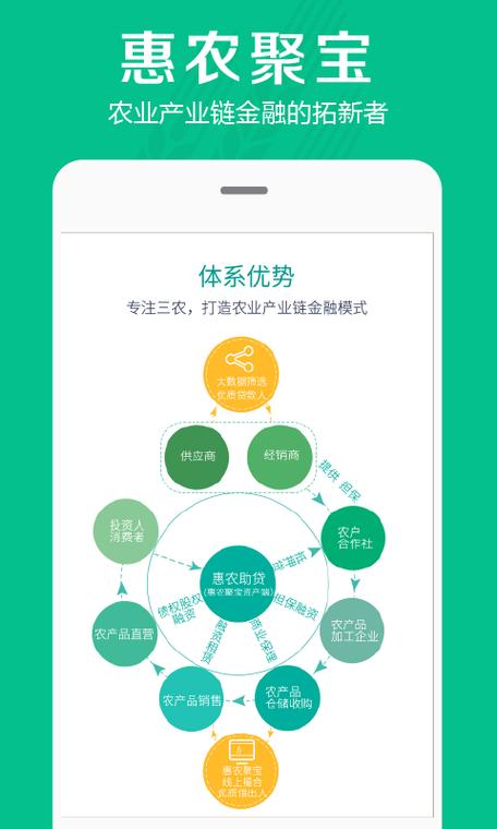 惠农聚宝群图标