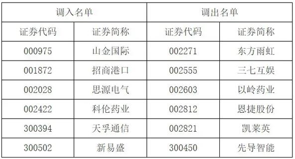 深交所股票交易规则截图