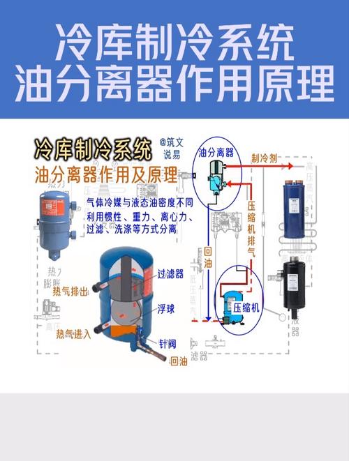 冷油器退出步骤图标