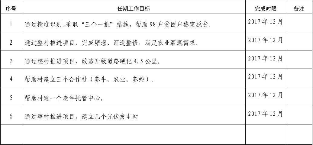 三项重点工作指图标