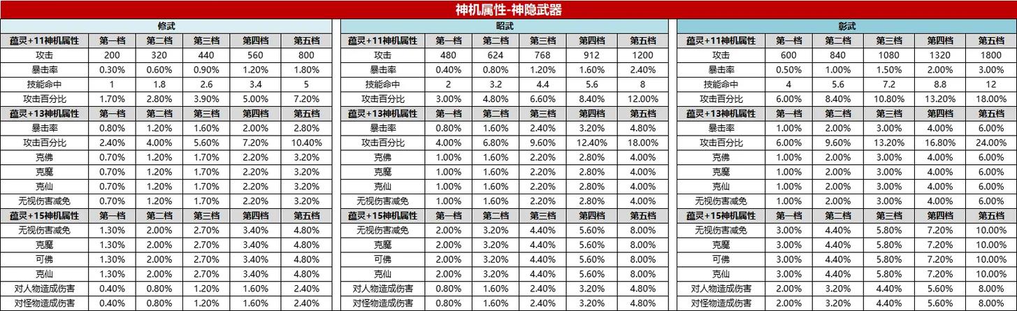 诛仙3蕴灵技巧图标