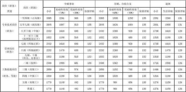 2014前退休补发一览表图标
