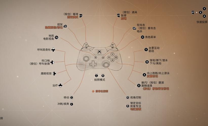 刺客信条手柄键位图解图标