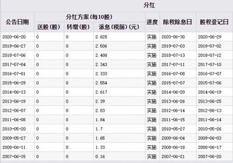 原始股上市后怎么算钱图标