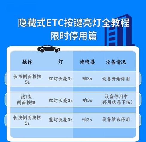 隐藏式ETC怎么关闭图标