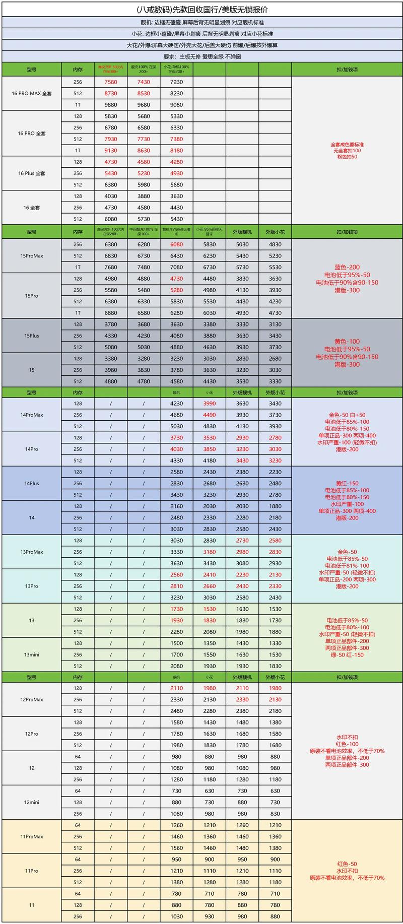 海鲸回收收费价目表截图