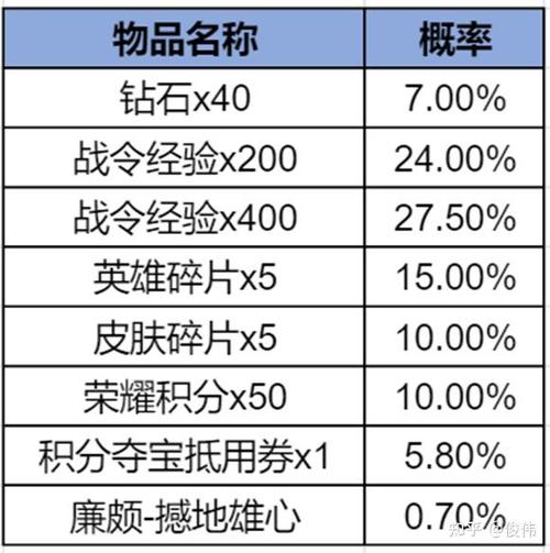 抽奖概率设置截图