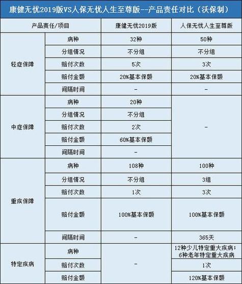 尊享和普通版的区别