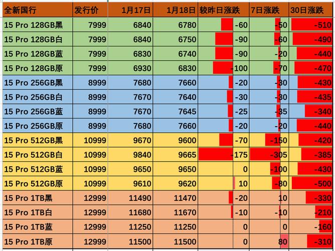 华强北正版手机报价图标