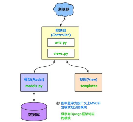 框架教程图标