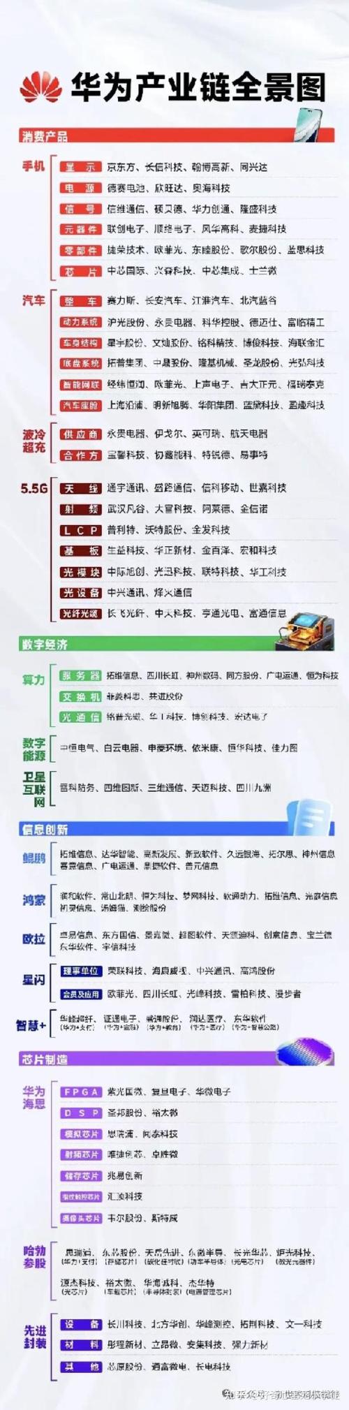 华为价格2025价目表图标