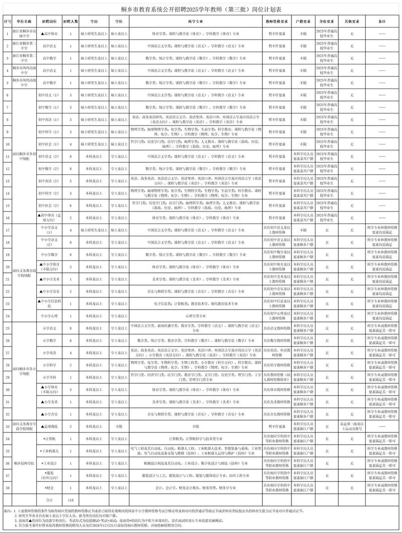桐乡教育系统招聘图标
