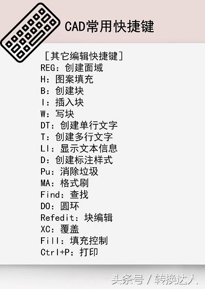 2019cad快捷键大全图标
