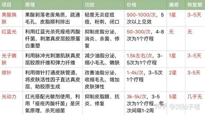 换肤是什么意思多少钱图标