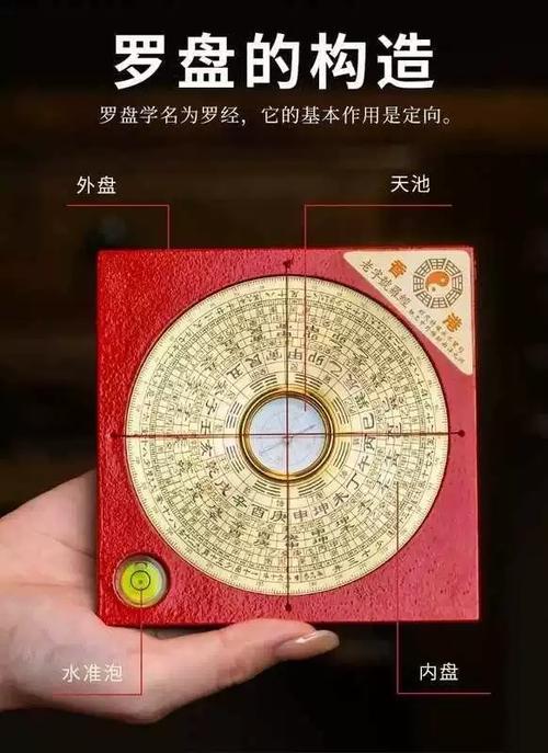 风水罗盘三合盘或综合盘图标